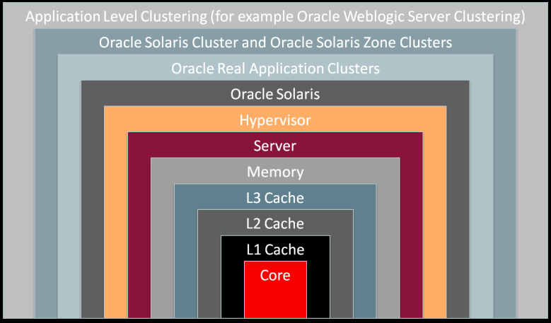 Network Management: State of The Art - SPARC M8 & Solaris