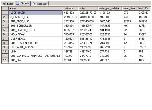 SQL CODE BANK: Diagnosing and Resolving Spinlock issue on SQL2008R2