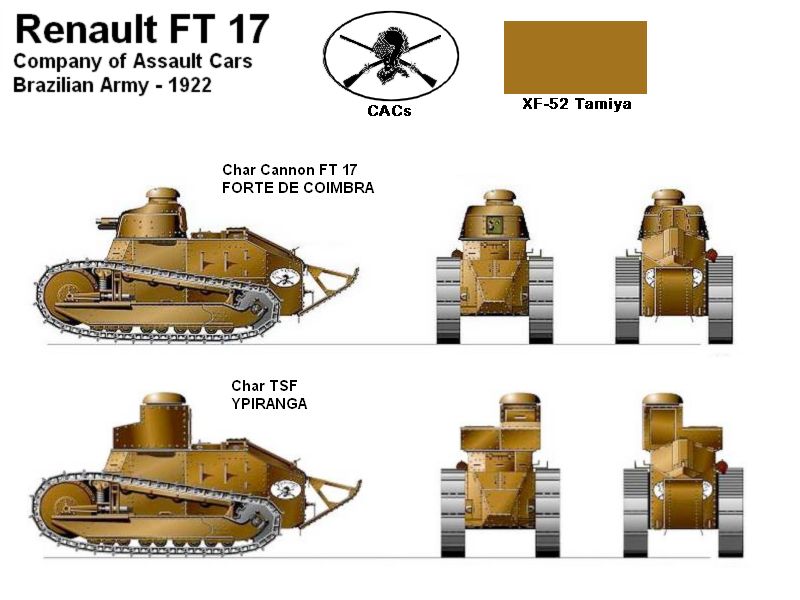 Panzerserra Bunker- Military Scale Models in 1/35 scale: Renault FT 17 ...