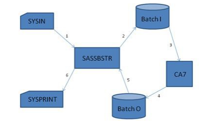 Ca 7 Commands Quick Reference Ca7 Commands Cheat Shee - vrogue.co