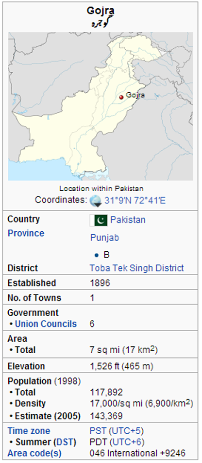 The City Gojra ~ Suffa College Gojra