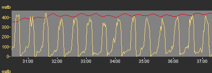 Training with Power versus Heart Rate - Shop Peaks Coaching Group