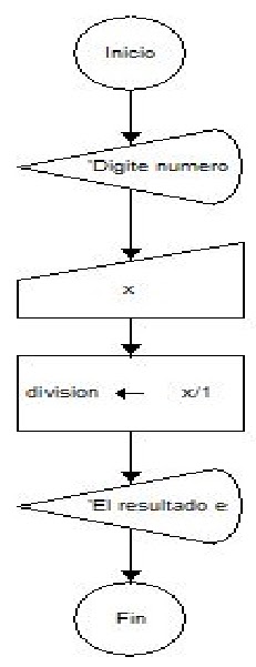 Ejercicios DFD: Ejercicios de division DFD