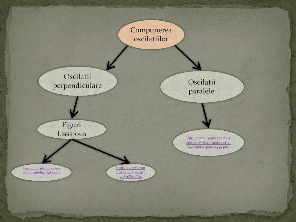 Oscilatii mecanice XI A, Tudor Vladimirescu 2014-2015: "Panze" de idei ...