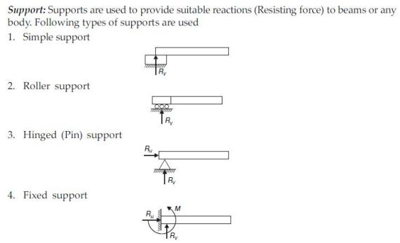 Legit civil engineering: December 2016