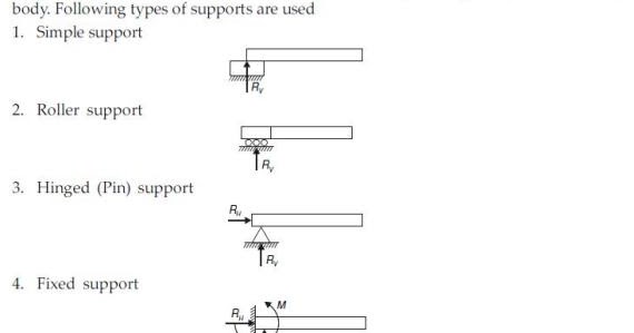 Legit civil engineering: SUPPORTS AND TYPES OF SUPPORTS AND THEIR ...