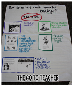 The Go To Teacher: Writing Anchor Charts