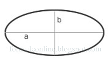 Elipsa | formule online probleme si exercitii rezolvate