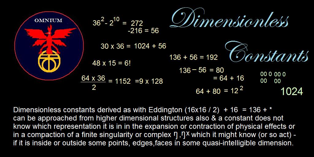 Creative Science & Philosophy: Dimensionless Constants Top Down Creative Science & Philosophy: Dimensionless Constants Top Down