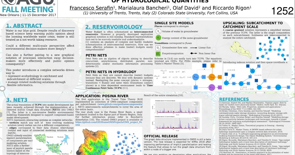 AboutHydrology: On Complex Network Representation and Computation of ...