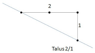 Les talus - FORMATION B.TP.H