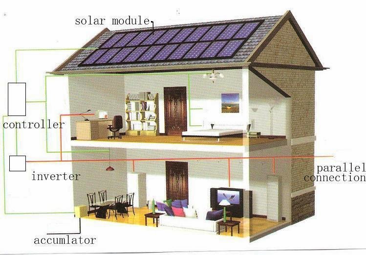 Cara Membuat PLTS di Rumah Hunian - Inspirasi Desain Rumah