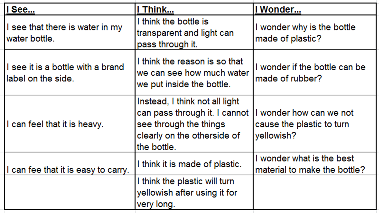 Welcome to Class 3A 2016: [12/4] Science Thinking Routines [See-Think ...