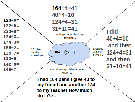 Cheyanne: WALT work out division Problem using a think board