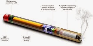 Mengetahui Fakta Rokok Elektrik