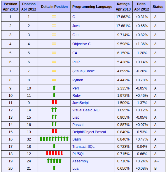 Death of PCs and Battle for Developers and Software Solutions ...