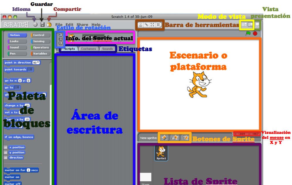 Como Hacer Un Juego en Scratch: Interfaz de Scratch