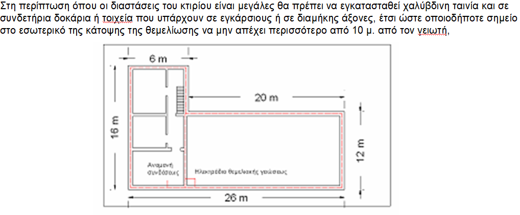 mixanikos 365 blog για μηχανολόγο ηλεκτρολόγο: Γείωση και είδη ...