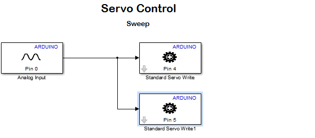 Interfacing Matlab With Arduino