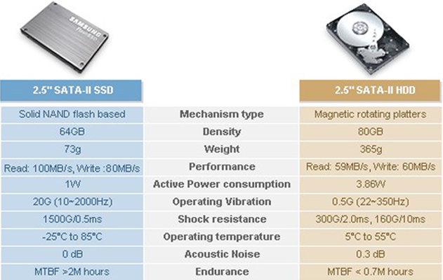 COMPUTER HARDWARE AND NETWORKING: Solid State Hard Disk