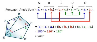 Soal dan Pembahasan Olimpiade Matematika: Menghitung Total Sudut Polygon