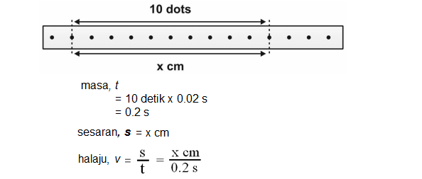 PANITIA FIZIK SMK KLEBANG BESAR, MELAKA: TOPIK 2 (T4)