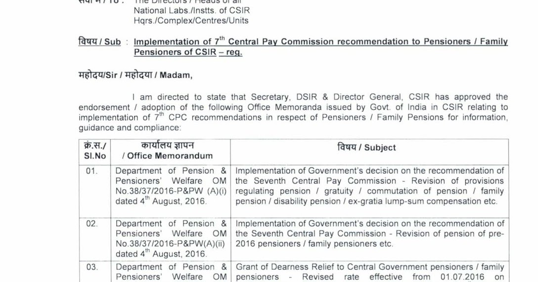 Implementation of 7th Central Pay Commission recommendation to ...