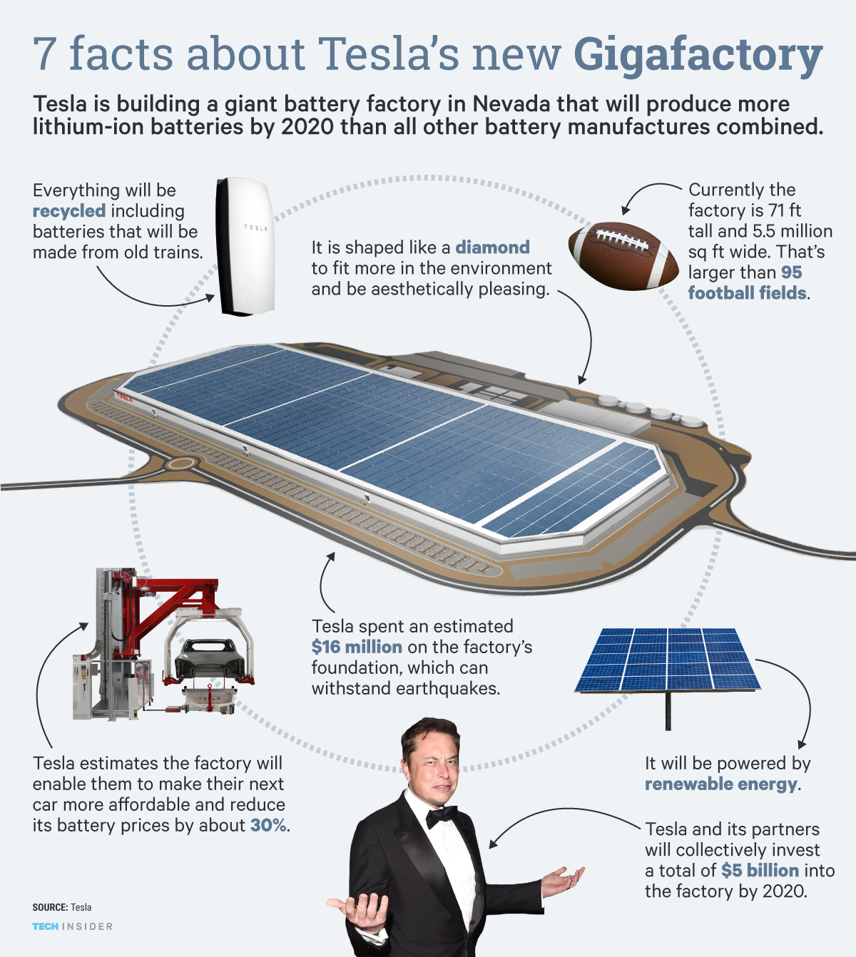 Kirill Klip: Elon Musk And His 100 Football Fields To Play With Lithium ...
