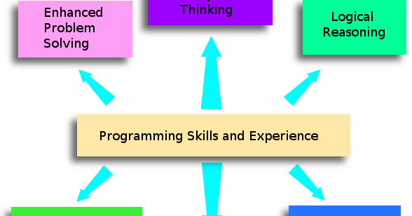 ROAD MAP OF BEGINNER PROGRAMMER