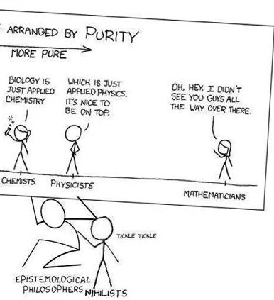 Hodges' Model: Welcome to the QUAD: FIELDS arranged by PURITY c/o xkcd