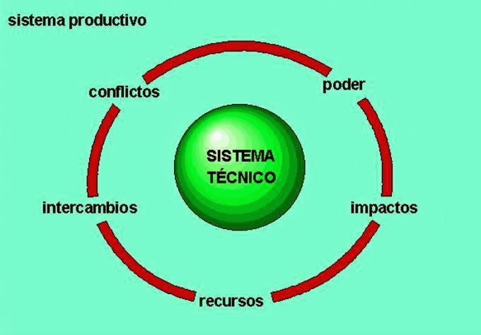 TECNOLOGIA II