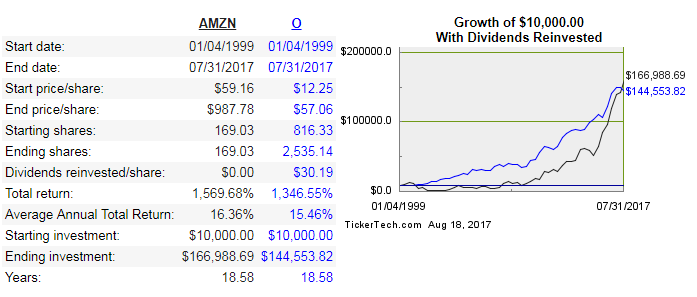 Sequence of returns matters in retirement planning - Dividend Growth ...
