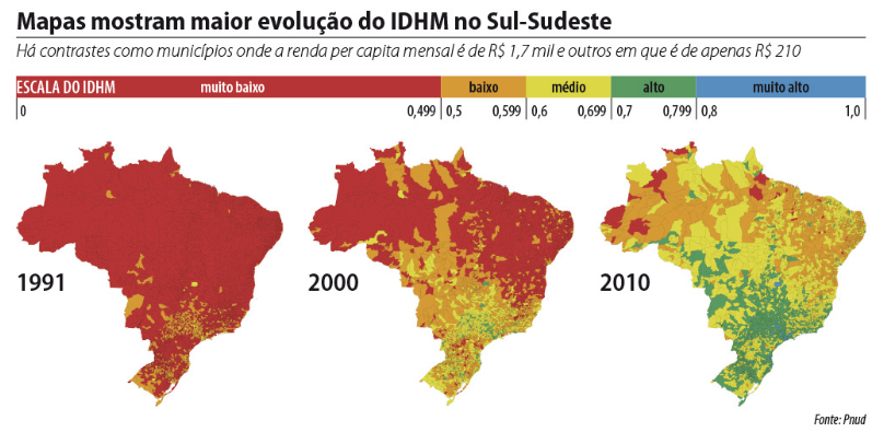 Engenheiro Mario Sales Souto: IDH - IDHM