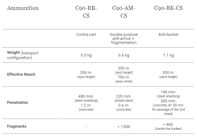 Military and Commercial Technology: Estonia to purchase C90 disposable ...
