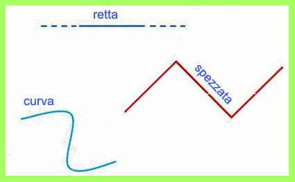 TRENONLINE2: GEOMETRIA
