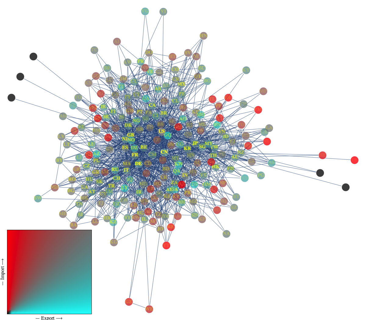 $\hbar = c = 1$ : the graph of the international trade relations