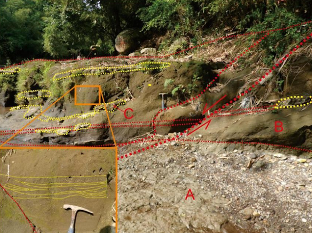 STRUKTUR BATUAN SEDIMEN DAN KONTAK PERLAPISAN BATUAN - DIVERGEN M.O.R