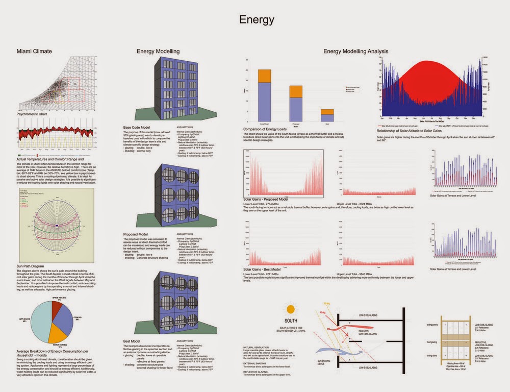 Learn Architecture Design: COR Tower Miami