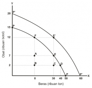 NAMA KU AGUS SUHENDI: Teori Produksi ( 3 )