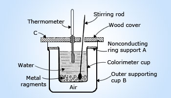 Quantity of heat (Calorimetry, Change of state) | Conceptual notes ...