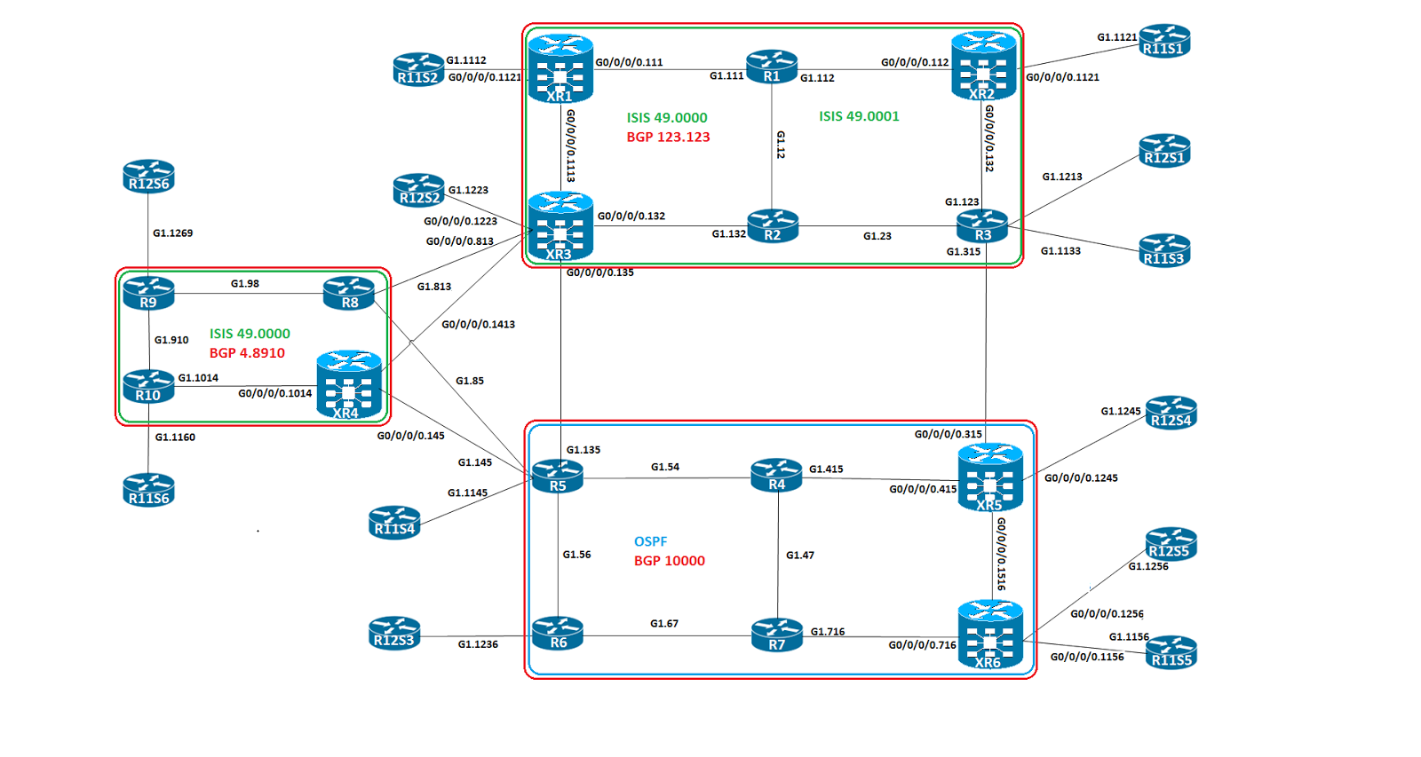 Rob Riker/ Simplified Networking: OSPFv2 Base Config on IOS and IOS XR