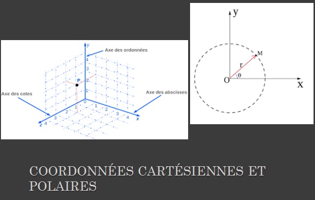 Systeme de coordonnées ~ YOU-SMART