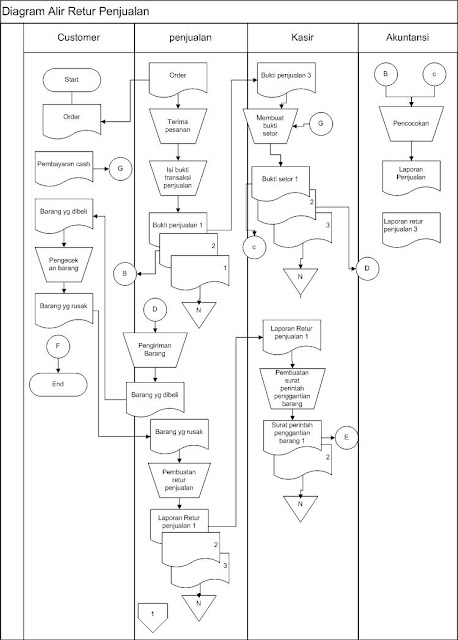 Tugas SIA: SIKLUS PENDAPATAN