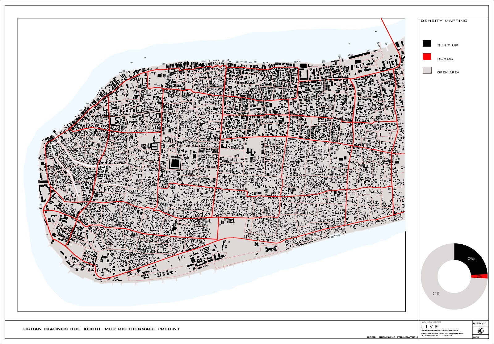 Research Design and Analysis: Kochi-Muziris Biennale India