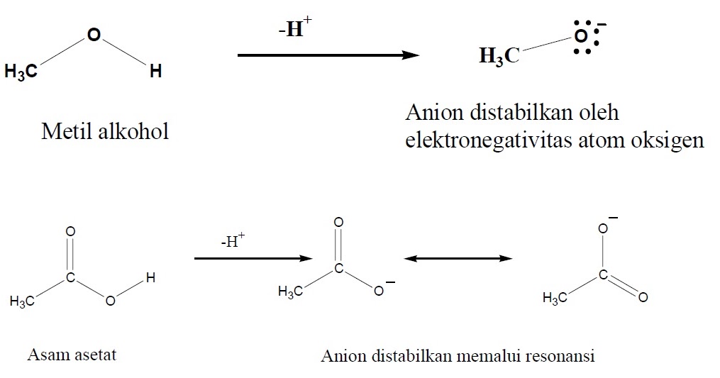 Reaksi Senyawa Karbonil