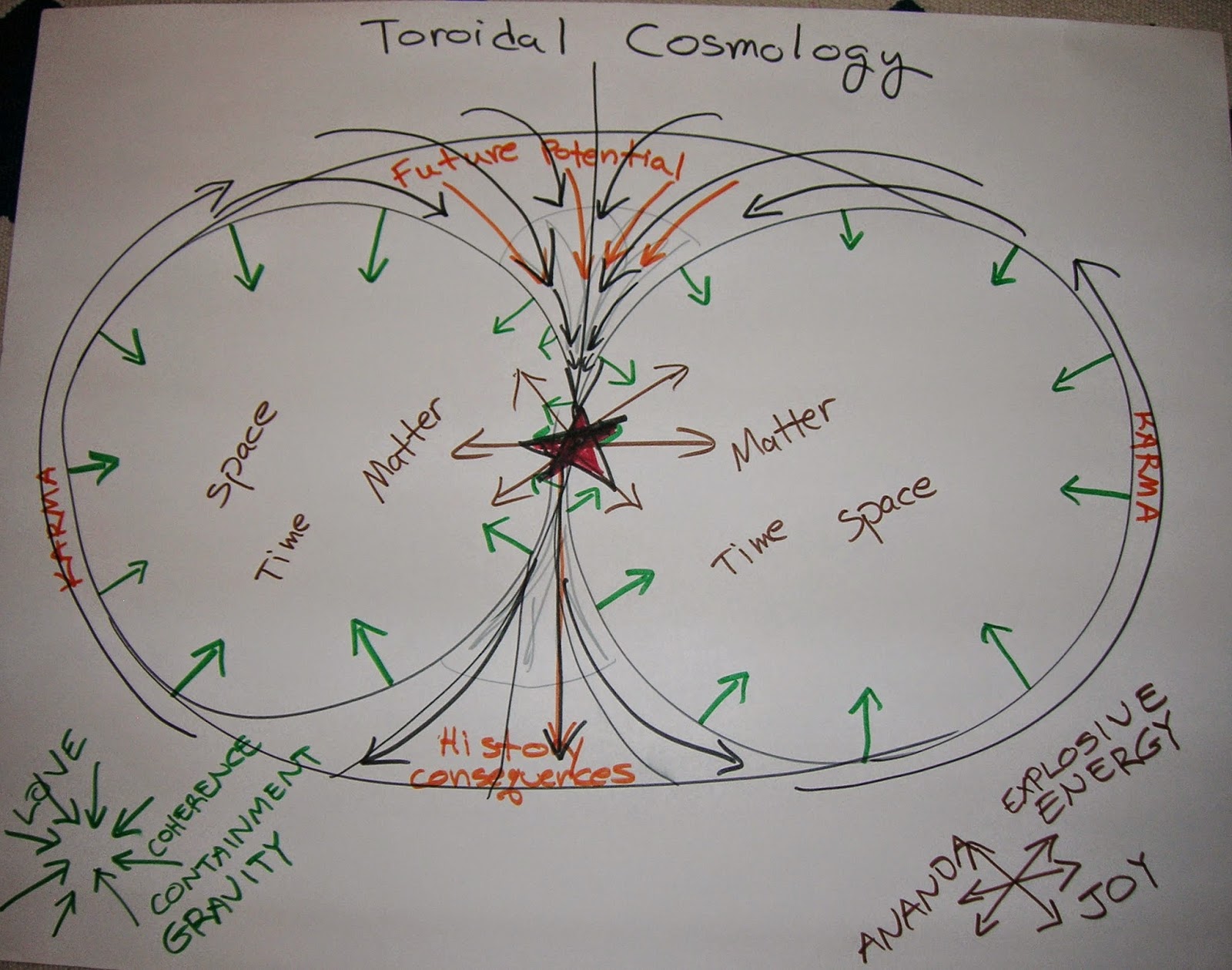 A Simple Explanation of Absolutely Everything: Simple Explanation ...