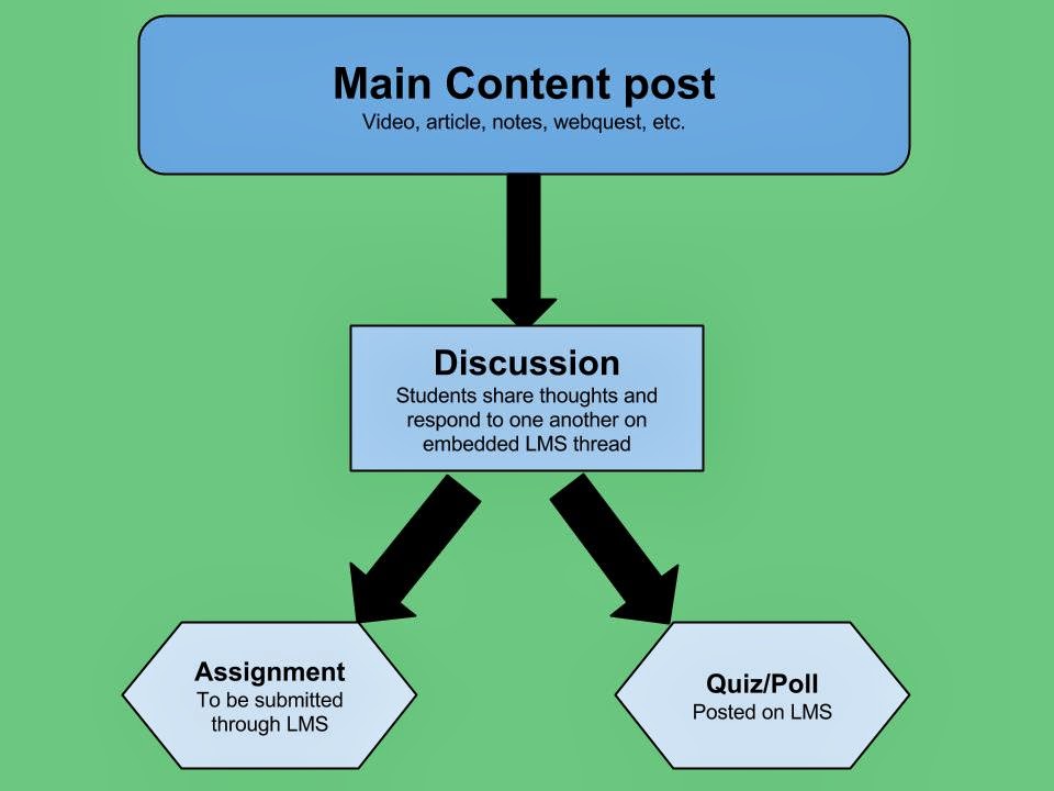 EDT 540: Teaching and Learning Online