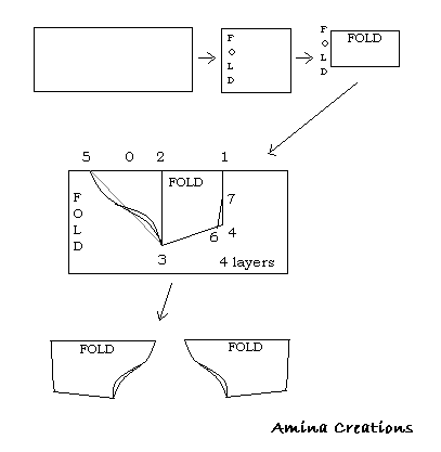 AMINA CREATIONS: PUFF SLEEVES