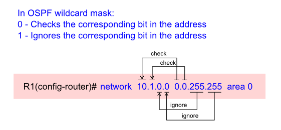 Lesson 41 - OSPF Fundamentals Part 4 - Implementation