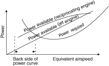 Chant du Départ: Tuesday
